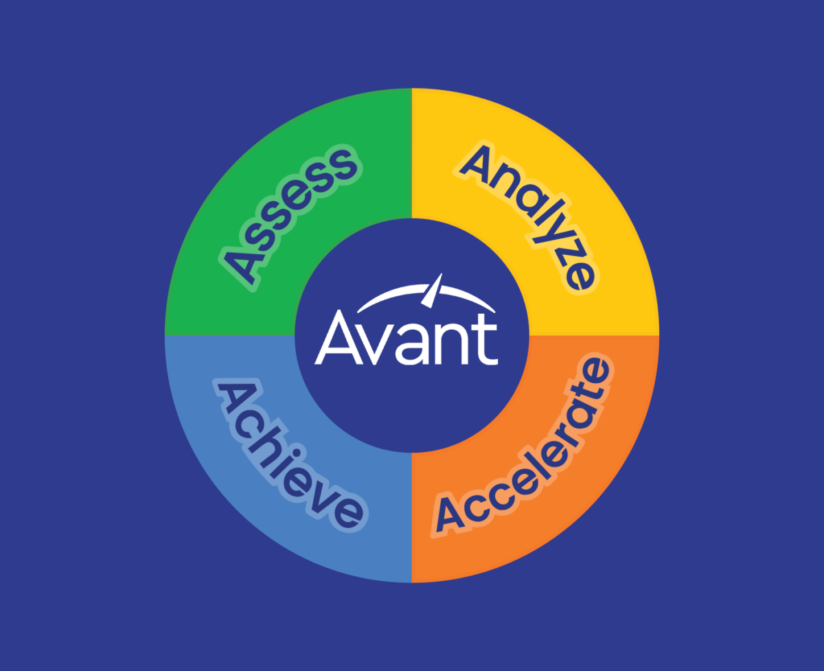 4 Steps To Help Language Learners Achieve Higher Proficiency Levels