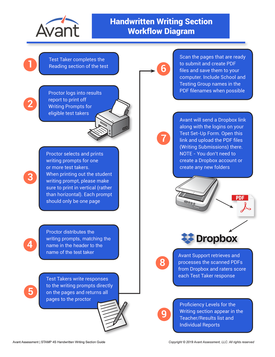 STAMP Handwritten Writing Section Guide | Avant Assessment